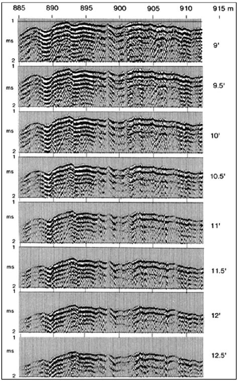 9 Constant Offset Sections Ranging From 9 To 125 Feet Recorded With A