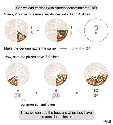 Least Lowest Common Denominator Definition Examples And Diagrams