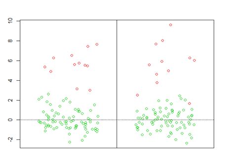 R语言 异常数据处理2 银河统计 博客园