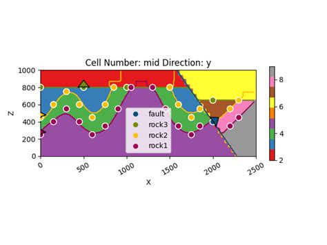 model 7 combination — gempy 2023 2 0b1 documentation