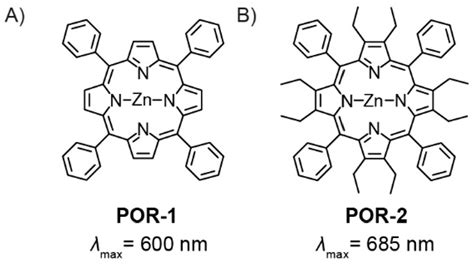 Rational Design Of Photocatalysts For Controlled Polymerization Effect Of Structures On