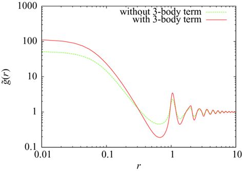 Inter Replica Pair Correlation Function G ̃ R At Packing