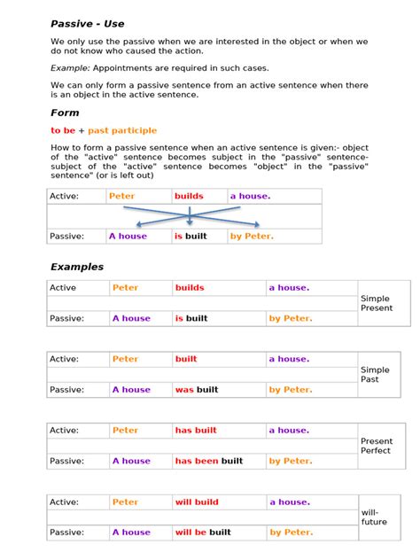 Passive Explanation Pdf