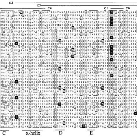Alignment Of The Srcr Domains Of M160 With The Srcr Domains Of Cd163