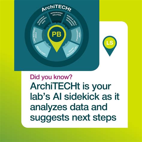 Lab Services On Linkedin Funfact Architecht Ai Analyzing Data