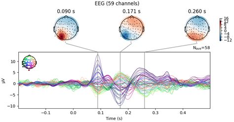 visualizing evoked data — mne 1 10 1 documentation