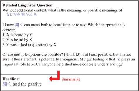 Figure 1 From Bilingual Self Attention Network Generating Headlines