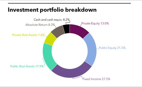 Psers Approves 350m In Commitments Private Equity International