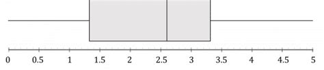 Cumulative Frequency And Boxplots Revision Mme