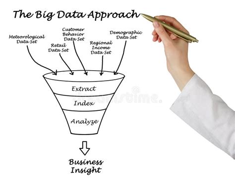 The Big Data Approach Stock Image Image Of Funnel Indexing 85613455