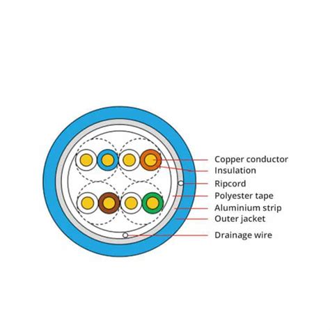 Advanced Lan Cable Production Line Equipment Hongkai
