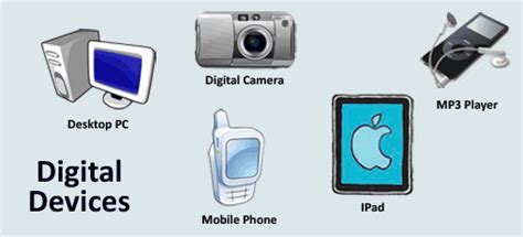 Describe An Electronic Device You Use Often