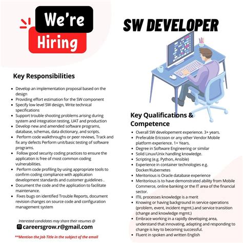 Muhammad Asif On Linkedin We Are Hiring