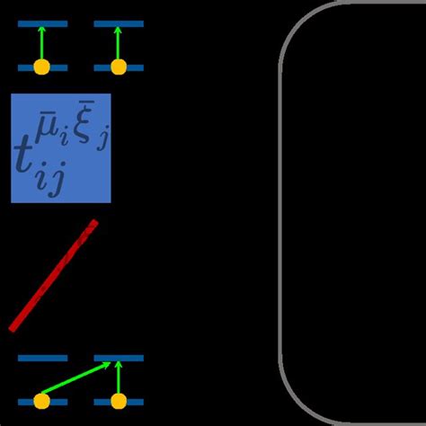 The Excitation Classes Encoded In Osv Mp2 Amplitudes Left And The Download Scientific Diagram