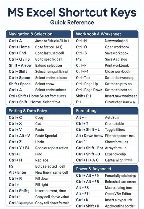 Excel Productivity Boost Essential Shortcuts For Data Entry And Analysis