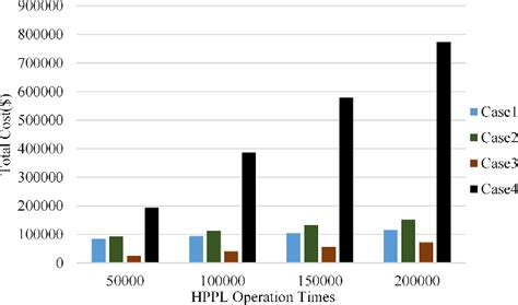 Figure 12 From Optimization Of Hybrid Energy Storage System Sizing With