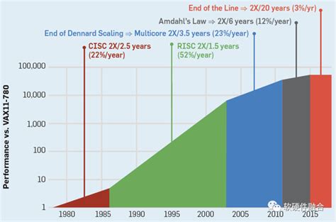 软硬件共同定义：超异构开放生态 极术社区 连接开发者与智能计算生态