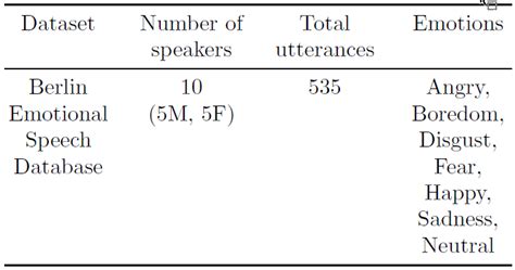 I Am Using Document Class Elsarticle In A Table I Want To Break Lines In Multiple Lines While