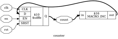 yosys open synthesis suite screenshots