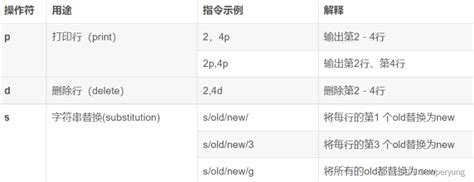 Linux三剑客grep、sed、awklinux Sed S G Csdn博客 Linux三剑客grep、sed、awklinux Sed S G Csdn博客