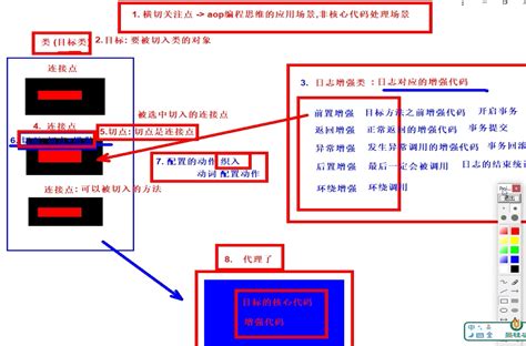 认识Spring AOP面向切面编程 CSDN博客