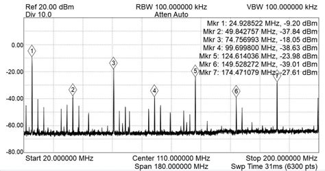 Si5351 Clock Generator Programming Telecommunications Navigation And Electronics