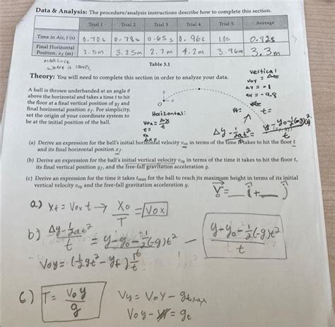 Solved Data Analysis The Procedure Analysis Instructions Chegg