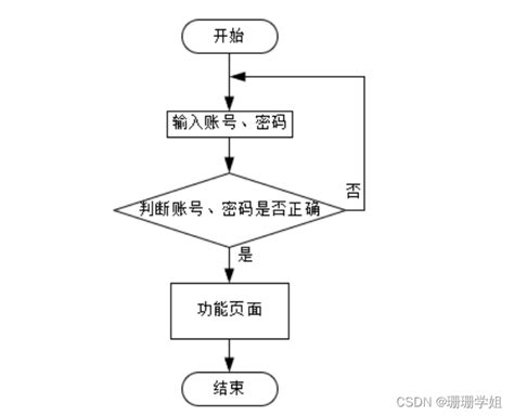 计算机毕业设计ssmjava智慧社区养老服务系统f0d2p9（附源码）新手必备 Csdn博客