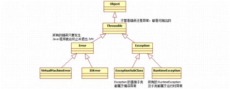 Javase Note07 Exception Wataames Java Blog Javase Note07 Exception Wataames Java Blog