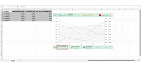 Debt Service Coverage Ratio Explained Example And Analysis