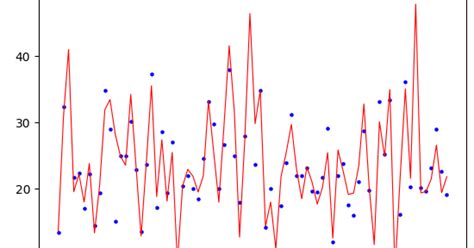 Datatechnotes Regression Example With Xgbregressor In Python