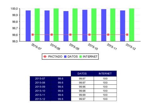 How To Graph Bar Char With Decimal´s Products Jaspersoft Community
