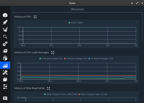 Install Stacer To Monitor And Optimize Linux System TechSphinx