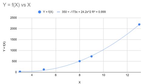 How To Insert Line Of Best Fit In Google Spreadsheets Geeksforgeeks