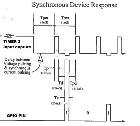 One Pulse Generator On Stm32l052 Stmicroelectronics Community