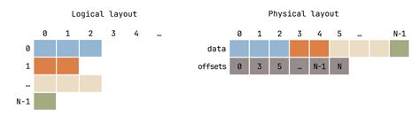 Gpu プログラミングでも Modern C コードを書きたい Gpu Array ライブラリの紹介