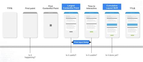 Measuring User Experience With Real User Data Akamai