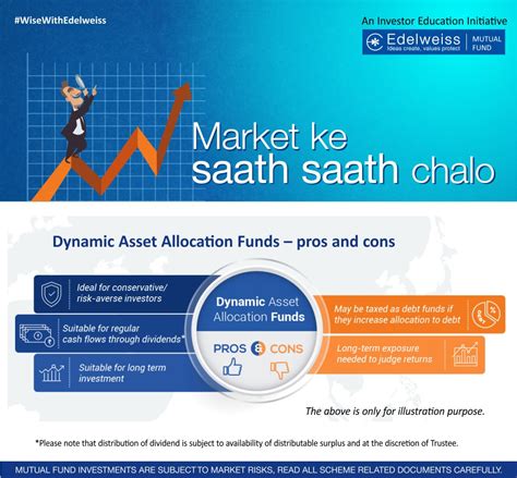 Dynamic Asset Allocation Funds Pros And Cons Infographic
