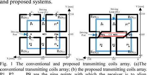 figure 1 from a planar transmitting array system with a single tuning
