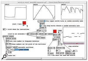 Pure Data An Introduction
