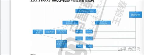 利用 Dockerfile 文件执行 Docker Build 自动构建镜像 知乎
