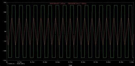 Armando Cavero Miranda On Linkedin Triangular Waveform Generator In Pspice