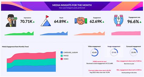 What is KPI dashboard? Examples, Benefits & Best Practices