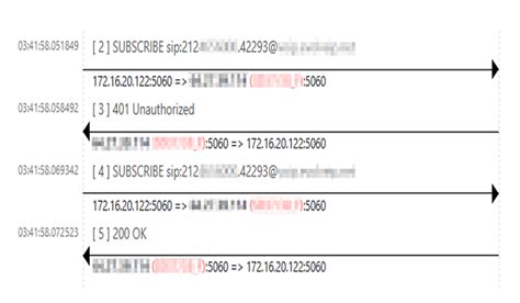 Sip Subscribe Notify Understanding And Troubleshooting Pbx Uc Feature