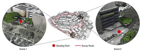 Example Of The Dynamic Surrounding Environment Along A Sidewalk