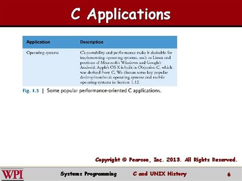 Brief History Of C And Unix Systems Programming