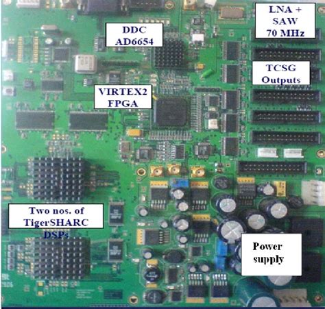 The Hardware Picture Shows The Placement Of DSPs ADC DDC Signal Download Scientific Diagram