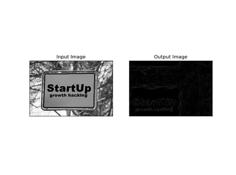 Python Applying Low Pass And Laplace Of Gaussian Filter In Frequency Domain Stack Overflow