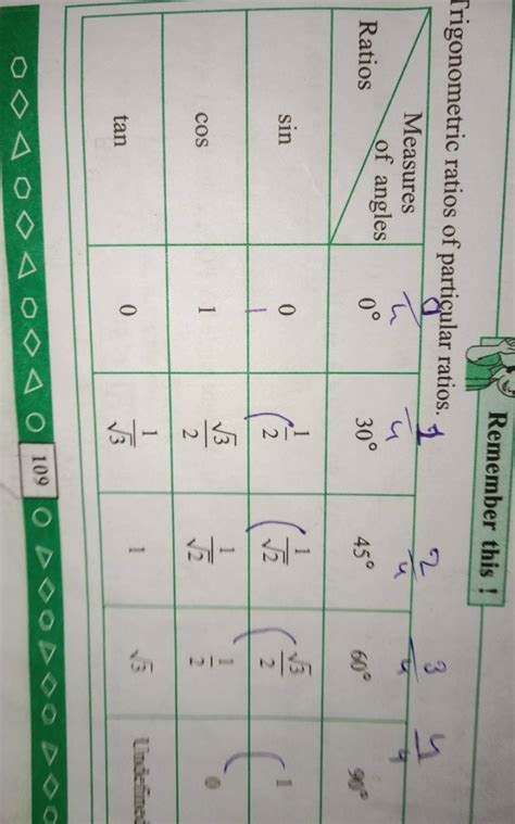 Remember This Trigonometric Ratios Of Particular Ratios Filo