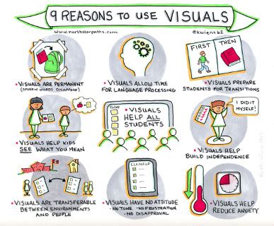 9 Reasons To Use Visuals Popfasd Fetal Alcohol Spectrum Disorder